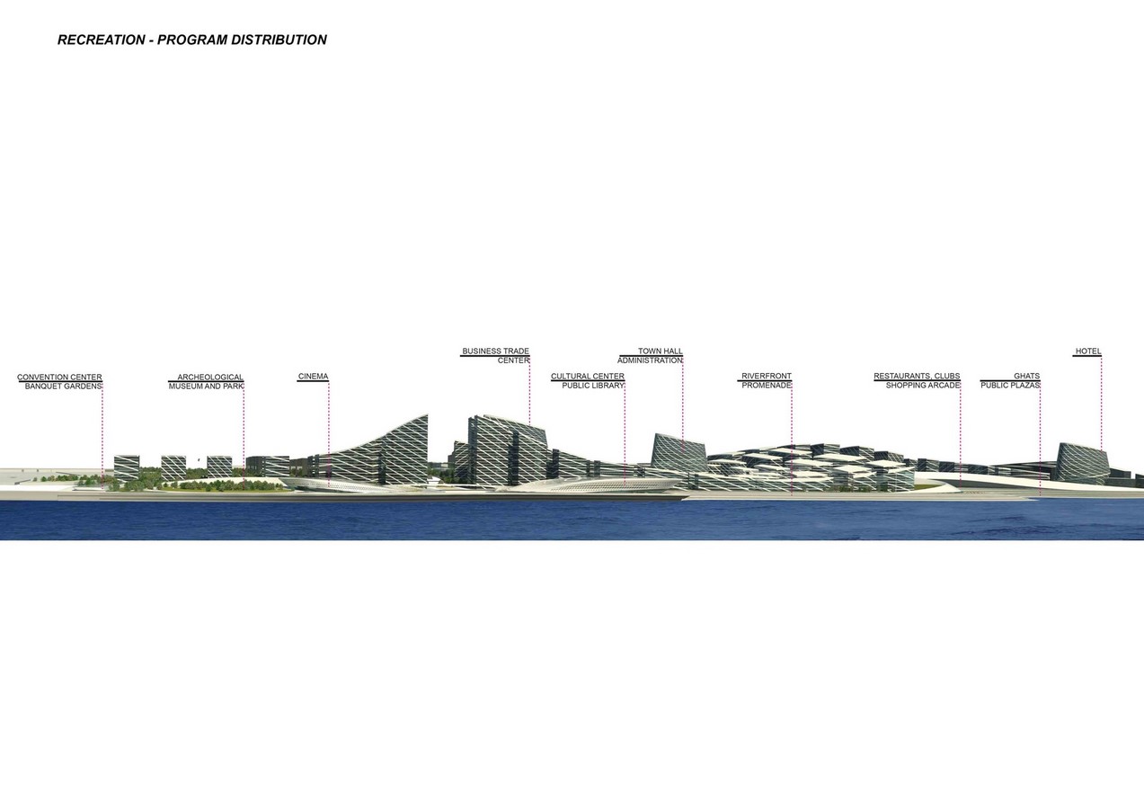 Kanpur Riverfront Development: A Sustainable Master Plan - Look My Town